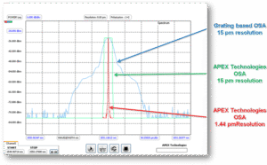Optical Spectrum Analyzer - APEX Technologies
