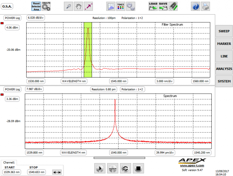 fast-sweep-optical-spectrum-analyzer - APEX Technologies fast-sweep-optical-spectrum-analyzer - APEX Technologies